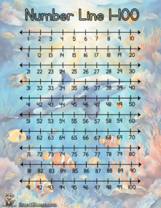 Free Number Lines 1 to 100 | Printable