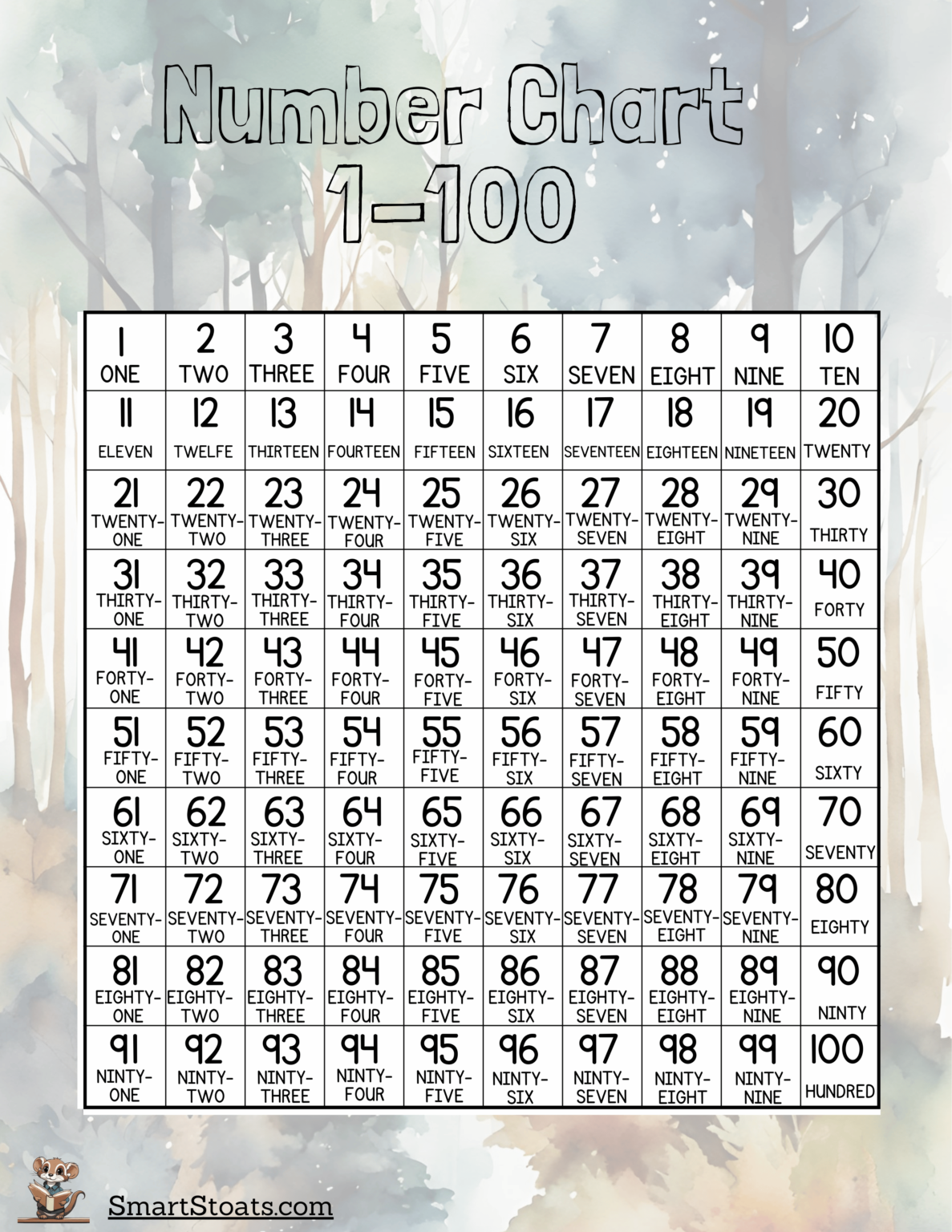 Number Chart of 100 With Words (Free PDF Download)