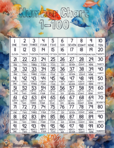 Number Chart of 100 With Words (Free PDF Download)